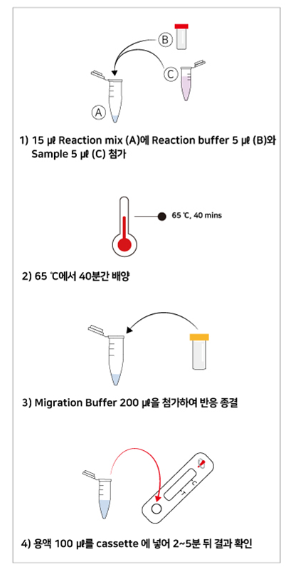 신제품신기술 > Bio마켓 > BRIC
