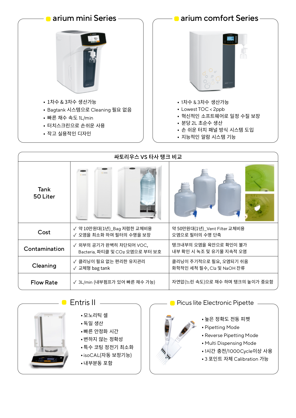 [Sartorius] Lab water Arium Mini & Arium Comfort 할인 및 번들행사 (~7/31) : 할인 ...