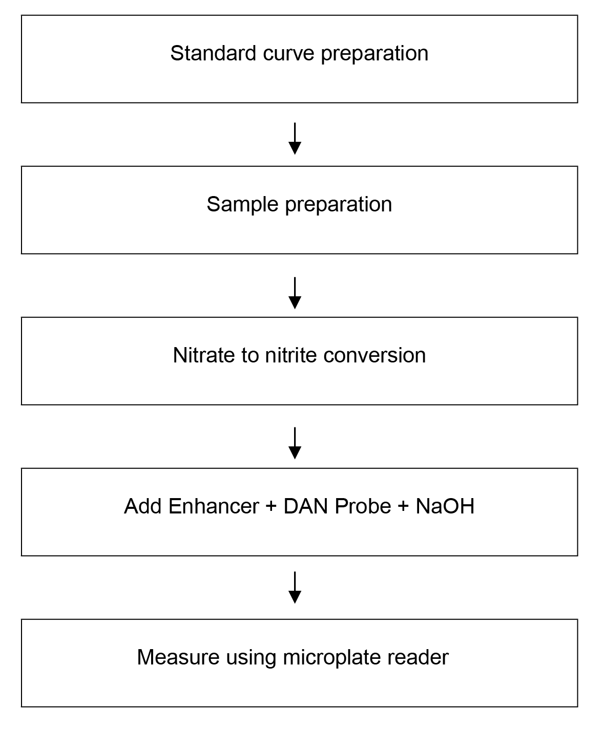 Nitric Oxide Assay kit : Abcam 제품 소개