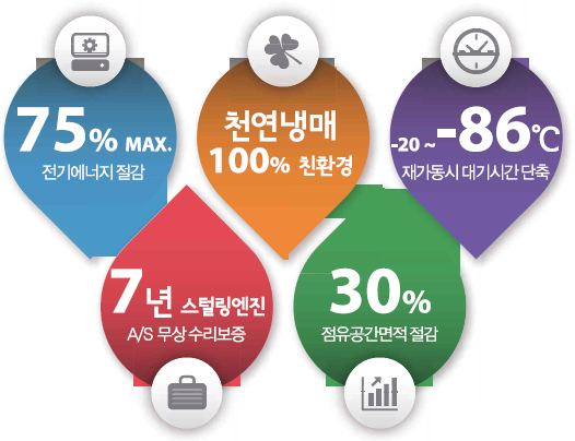 SU780XLE : (주)태크노마트 | 의료기기 및 실험실 분석 장비 수입 판매