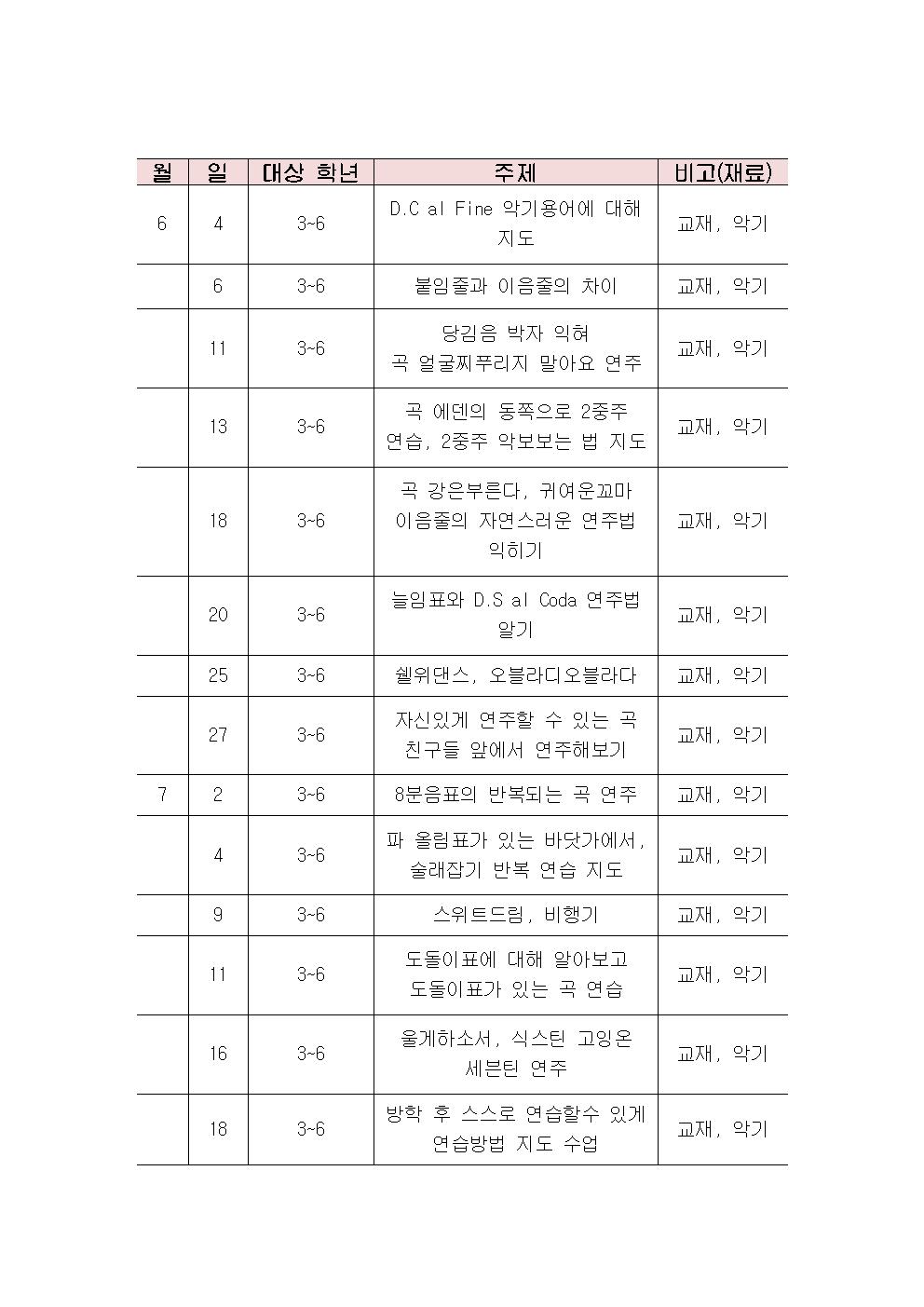 2019학년도 1학기 방과후 강좌별 수업계획서 방콕한국국제학교