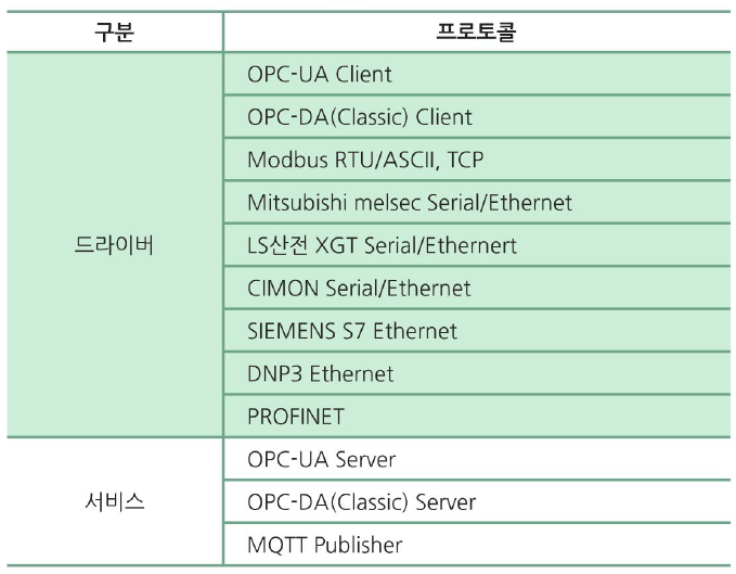 Viper - 필드 데이터의 통합, 표준화를 위한 OPC UA Gateway : 스마트팩토리 구축을 위한 IT솔루션