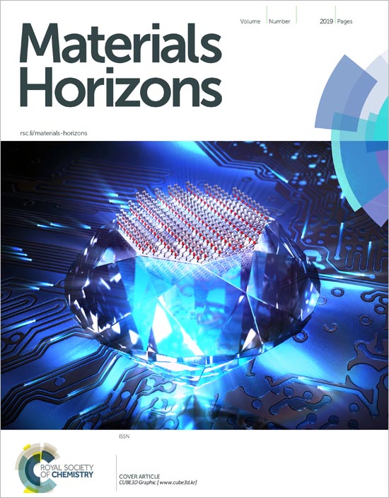 RSC_Materials Horizons : Publishing News