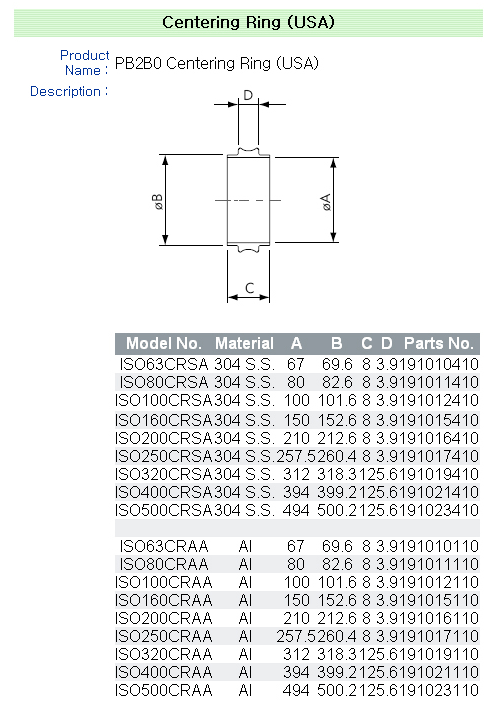 Centering Ring(USA) : iso centering ring