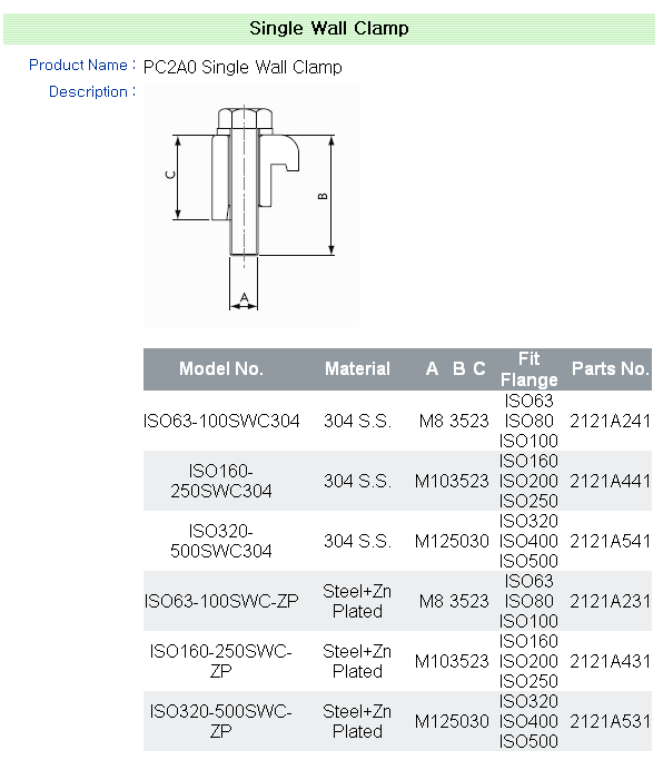 Single Wall Clamp : iso clamp