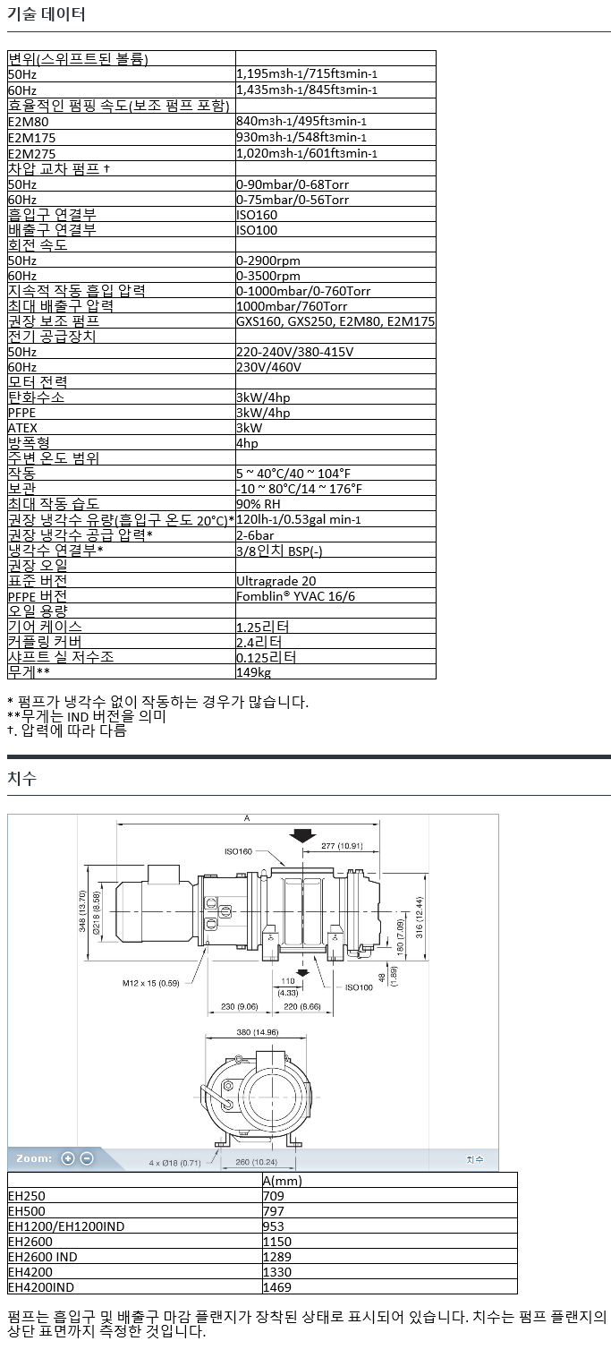 EH1200 : 진공 eh booster pump series (EDWARDS)