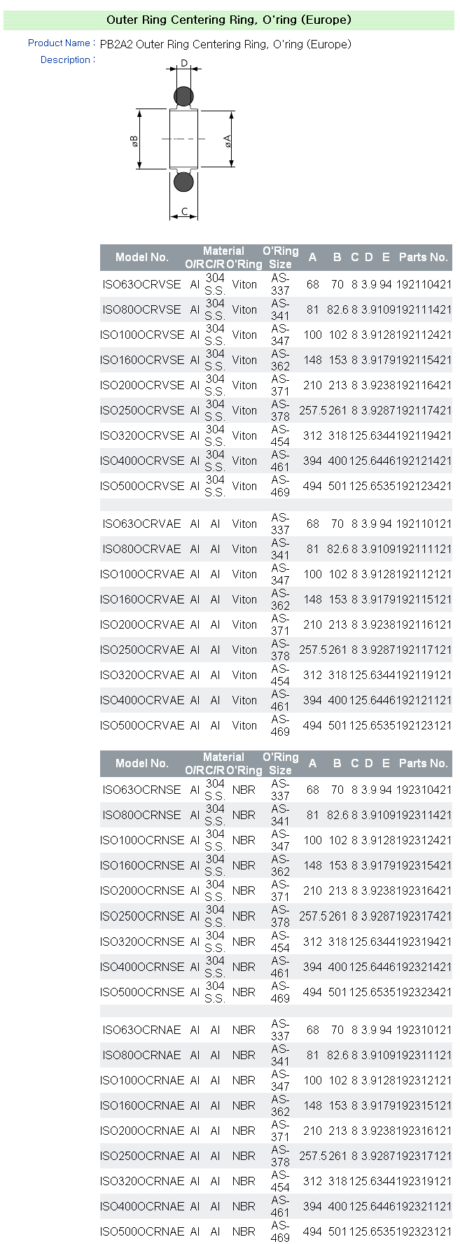 Outer Ring Centering Ring, O'ring(Europe) : iso centering ring