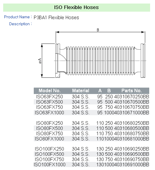 ISO Flexible Hoses : flexible hoses