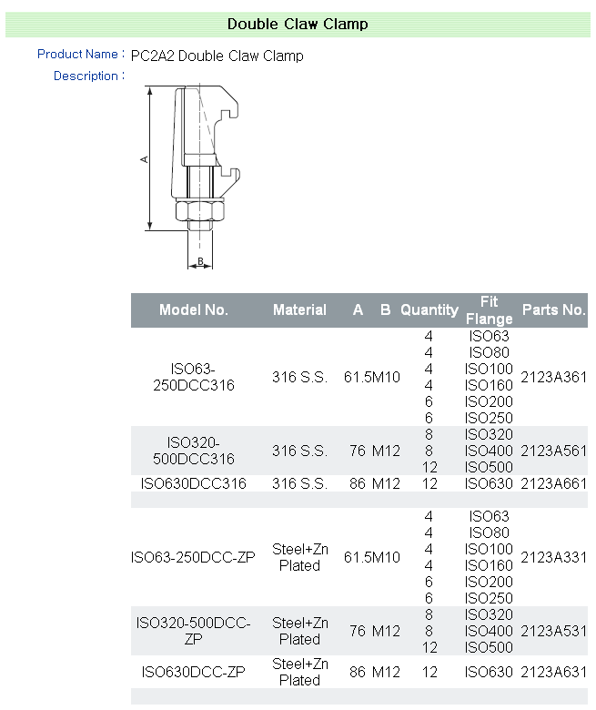 Double Claw Clamp : iso clamp