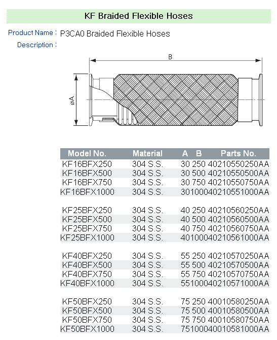 KF Braided Flexible Hoses : flexible hoses