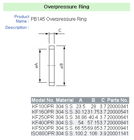 Overpressure Ring : kf centering ring