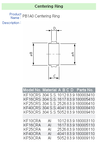 Centering Ring : kf centering ring