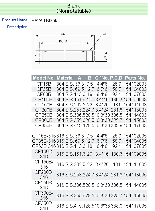 Blank (Nonrotatable) : cf flanges