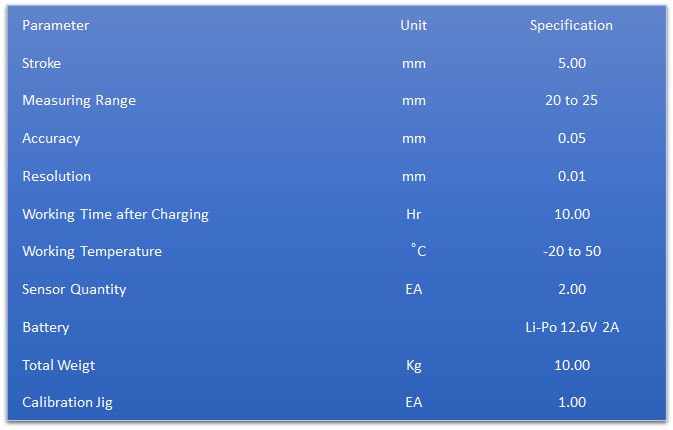 RGMT-2000: ROLL GAP MEASURING TOOL For Asymmetric Roll Array : 제철산업 측정기 소개