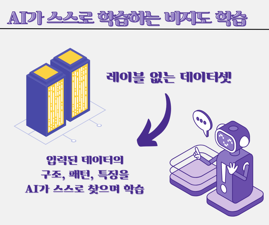 생성형 Ai 언어 모델의 Hrd 활용 방안 1 생성형 Ai 언어 모델의 기술적 배경 인키움 Hrd 칼럼 트렌드