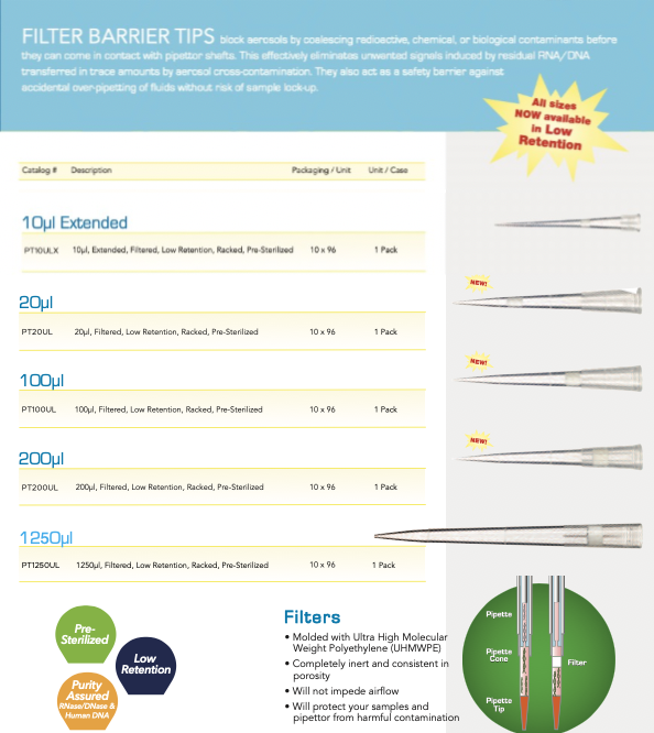 4차 코로나 극복 TwistDx사의 TwistAmp Basic & Exo Kits 할인행사 : Recomninase ...