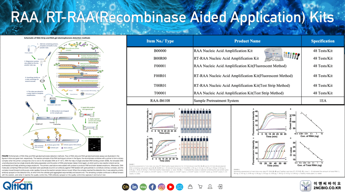RAA & (One-Step)RT-RAA Kits' Instruction Manuals. : Multienzyme Isothermal Rapid Amplification ...