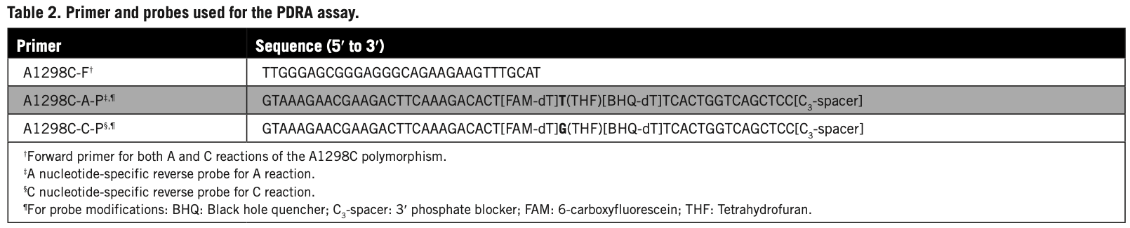 A probe-directed recombinase amplification assay for detection of MTHFR ...