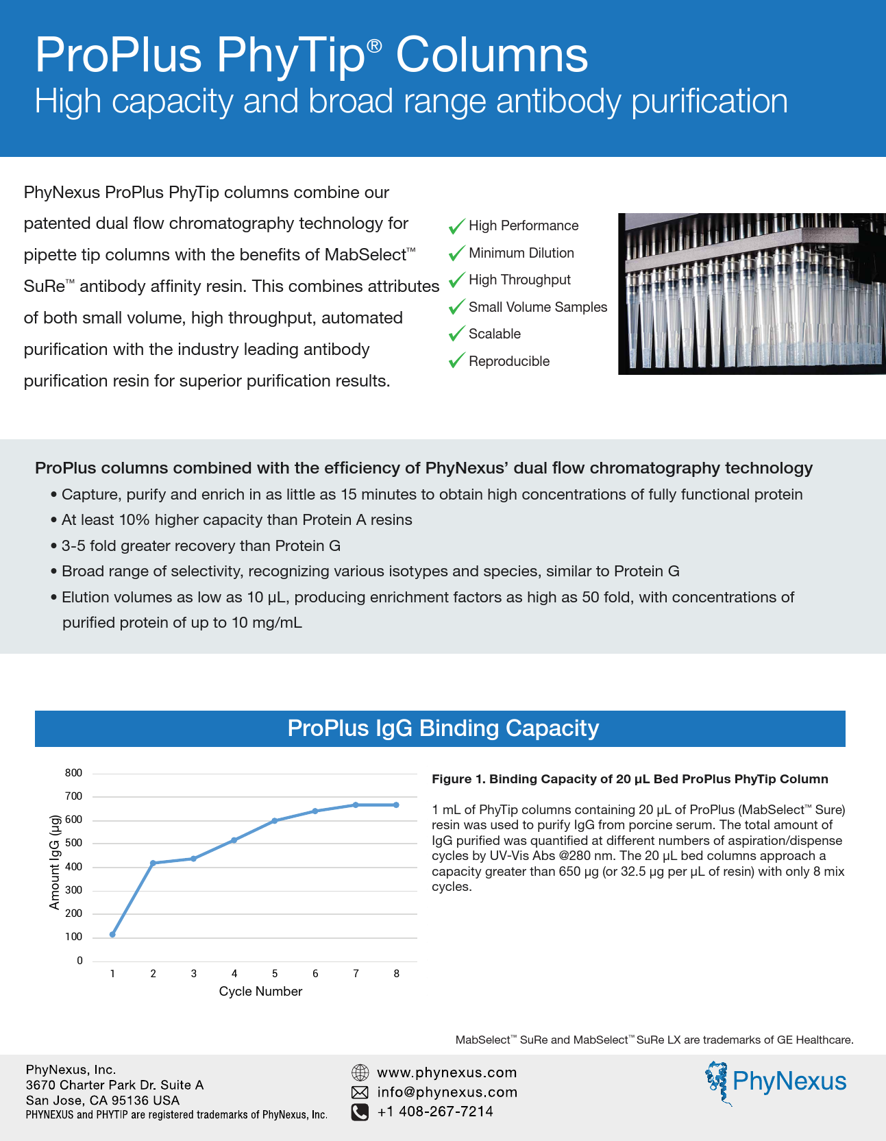 ProPlus (MabSelect SuRe affinity resin) PhyTip Columns : High capacity ...