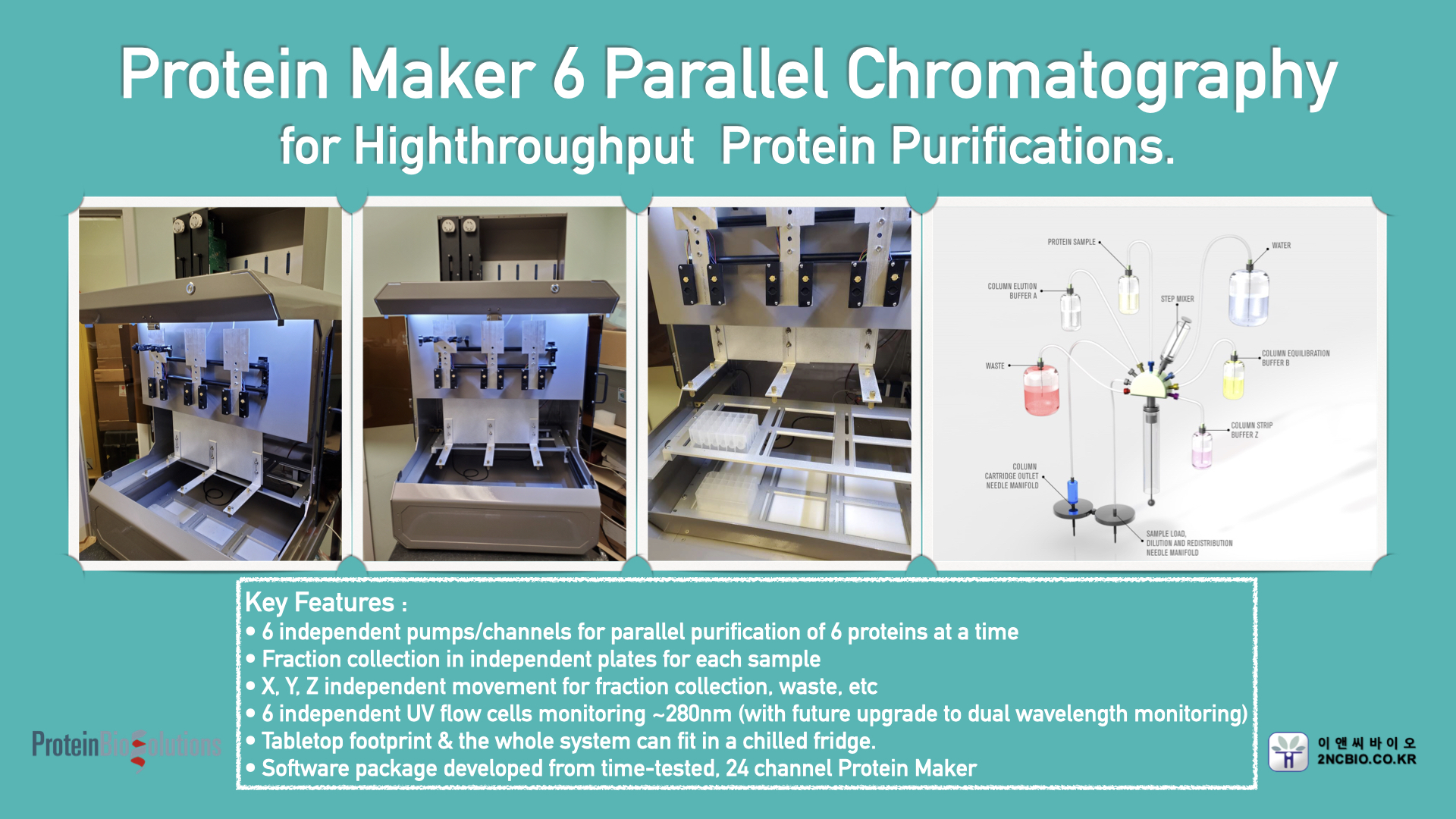 Protein Maker 6 Channel Parallel Chromatography for Highthroughput ...
