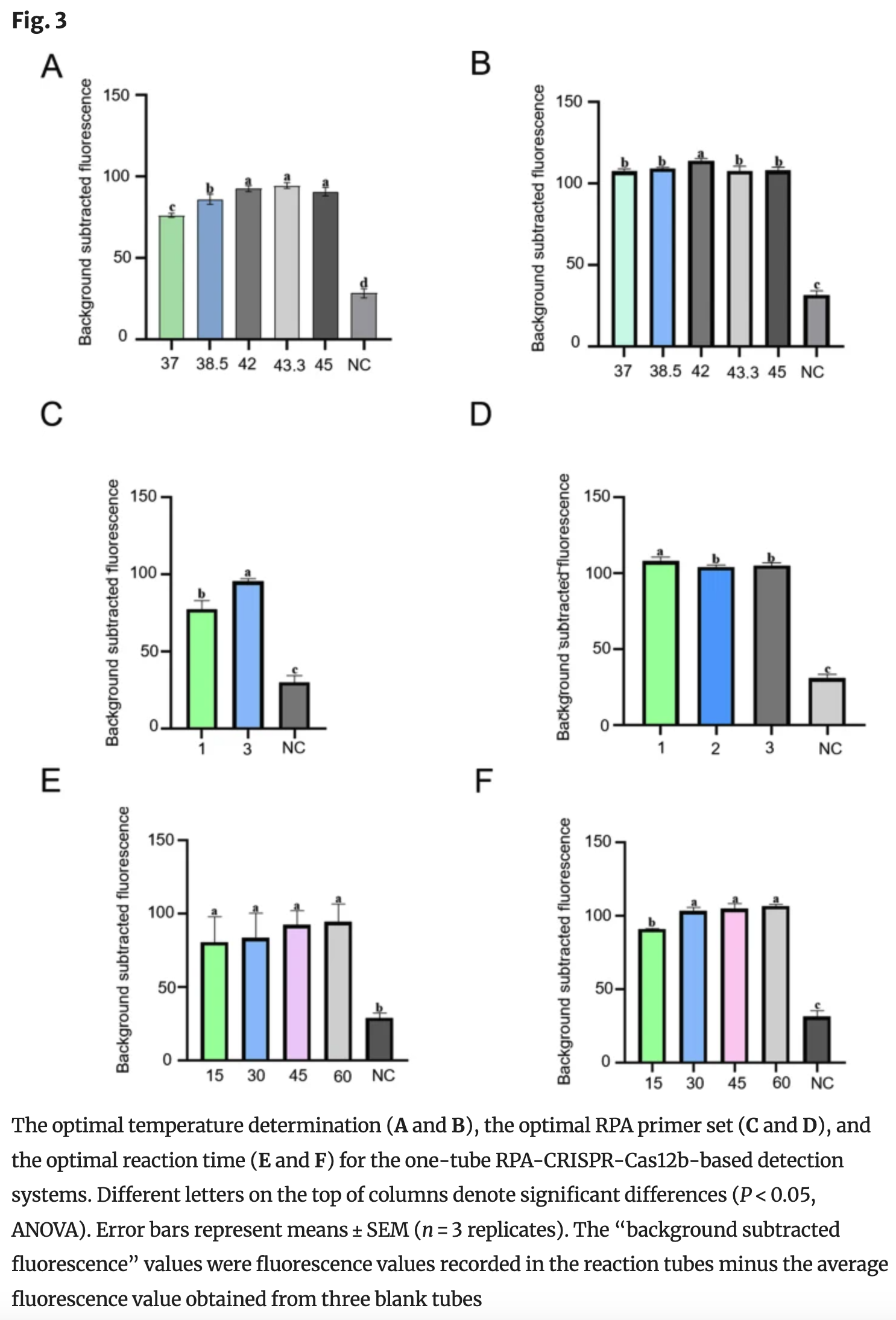 Development and evaluation of rapid and accurate one-tube RPA-CRISPR ...