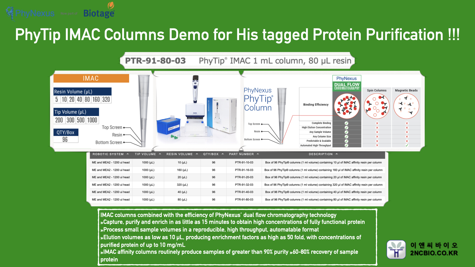 PhyTip IMAC (Ni-IMAC) affinity columns Demo 신청하세요 !!! : 이앤씨바이오