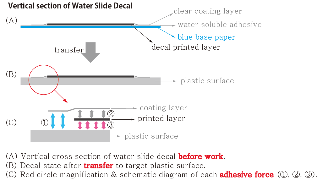 #NudeDecl ) Decal Silvering - A review of why it occurs and how to ...