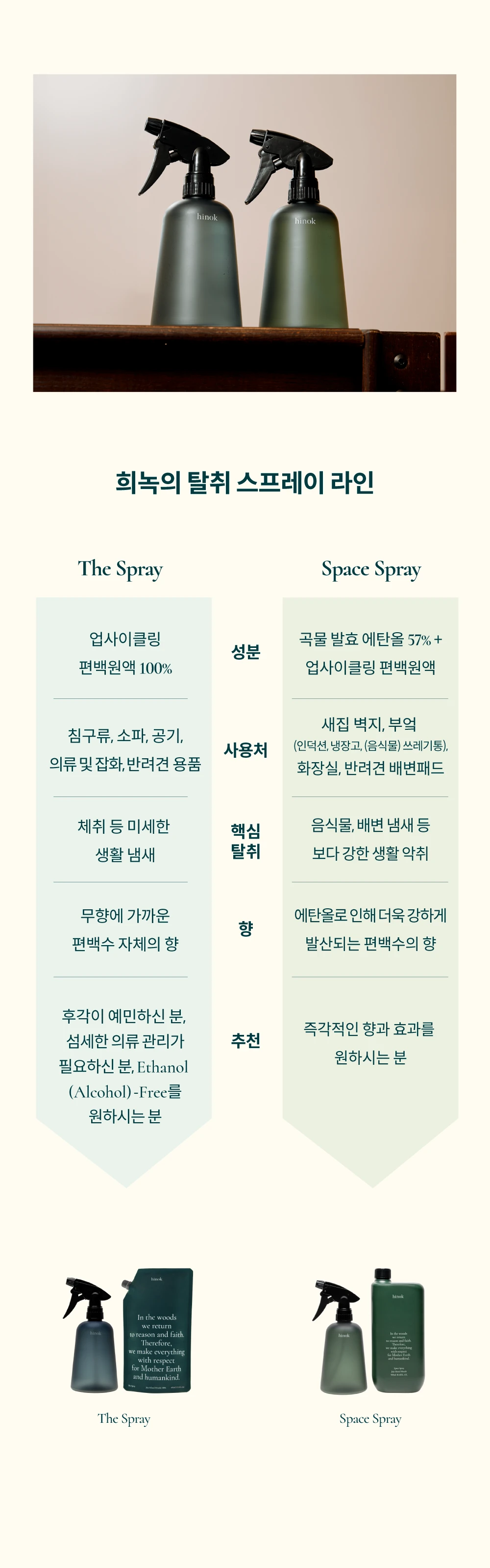 [GIFT] hinok | The spray set | 450ml : MAKEFOLIO 메이크폴리오