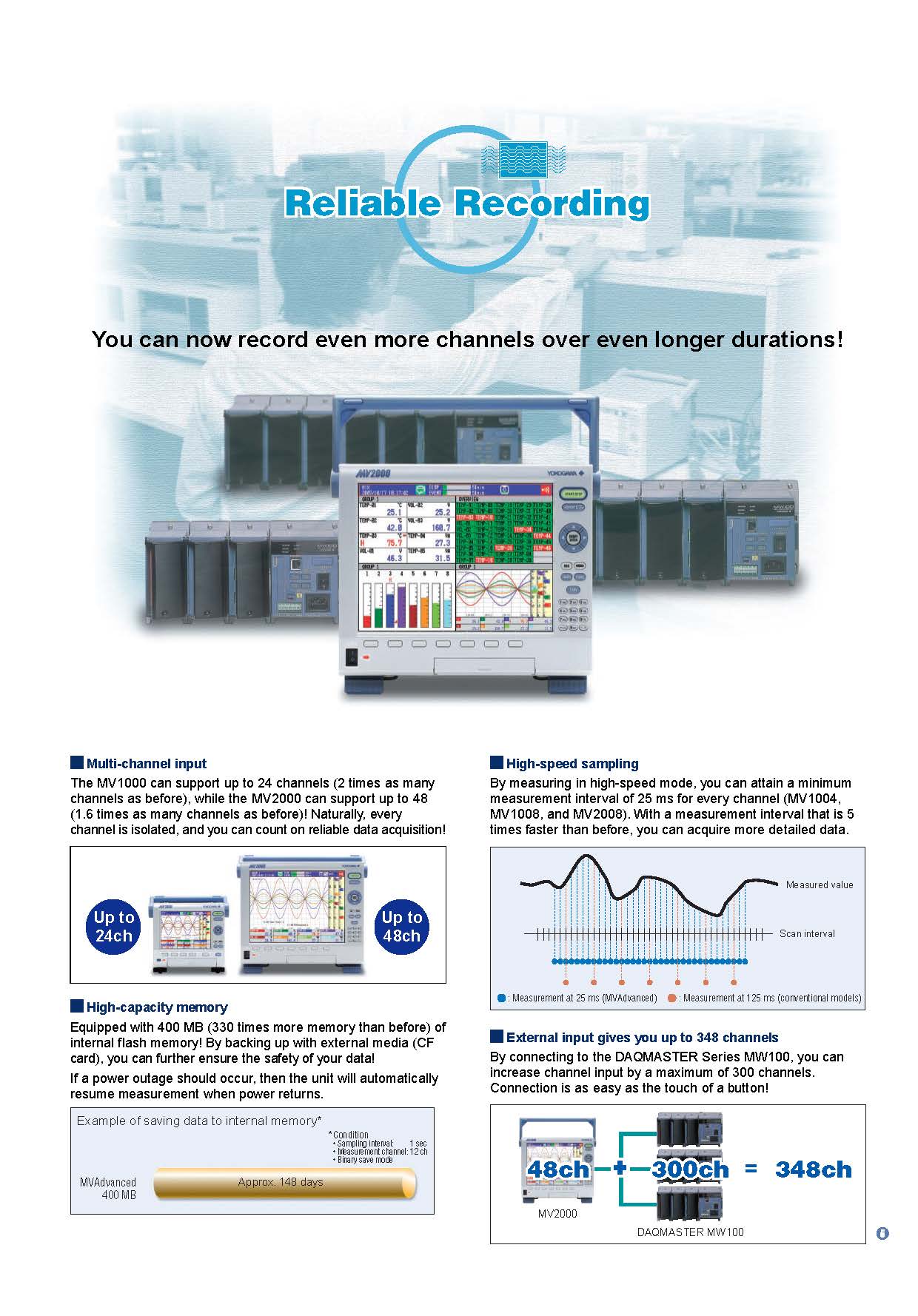 Portable Paperless Recorder(휴대용 페이퍼리스 레코더) - MV1000/MV2000 (YOKOGAWA ...