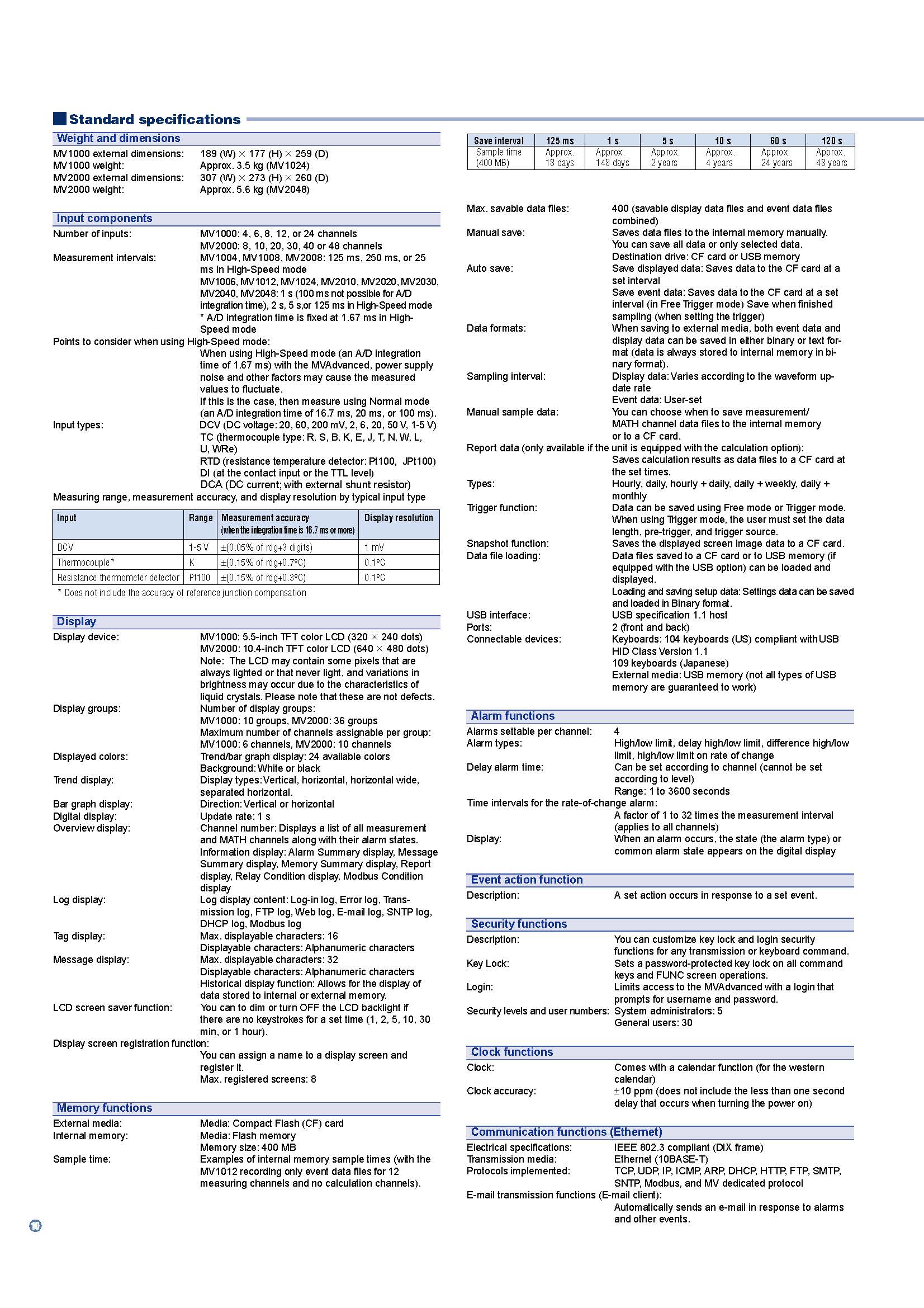 Portable Paperless Recorder(휴대용 페이퍼리스 레코더) - MV1000/MV2000 (YOKOGAWA ...