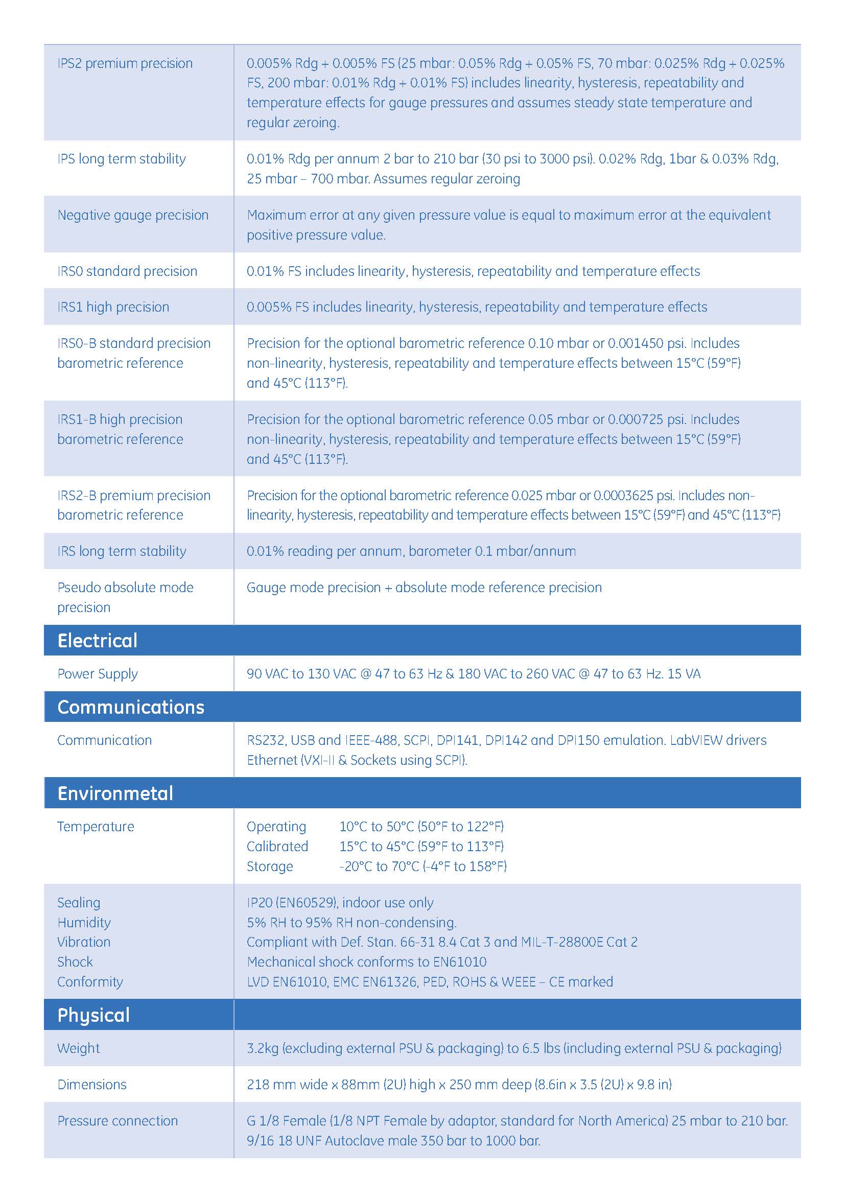Precision Pressure Indicator - PACE1000 (GE) : (주)에이티 시스템즈
