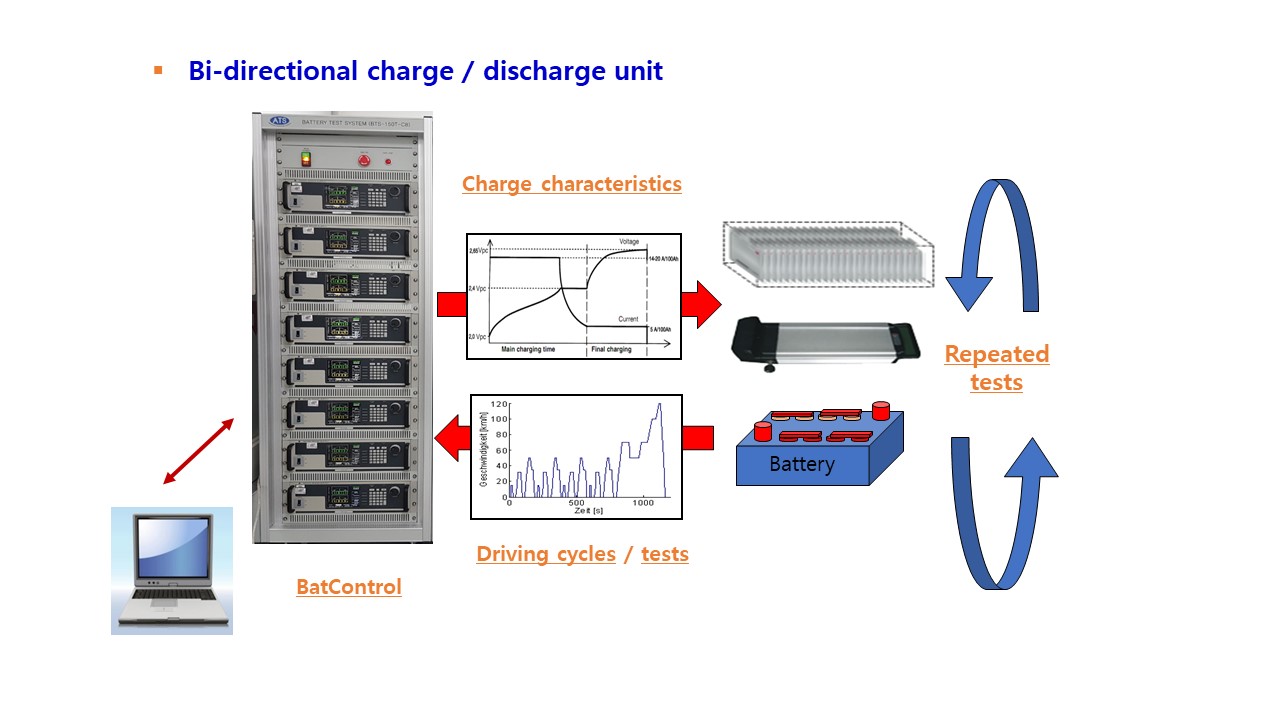 Battery Test System : (주)에이티 시스템즈