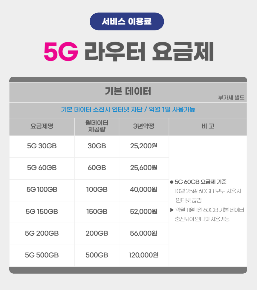 초고속 무제한 5G 무선인터넷 CNR-5G150 : LTE 라우터 | LG U+ 공식파트너