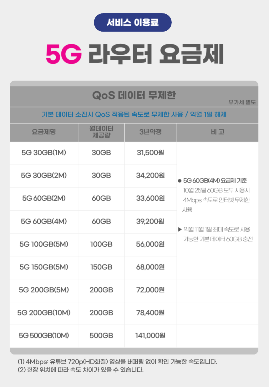 초고속 무제한 5G 무선인터넷 CNR-5G150 : LTE 라우터 | LG U+ 공식파트너