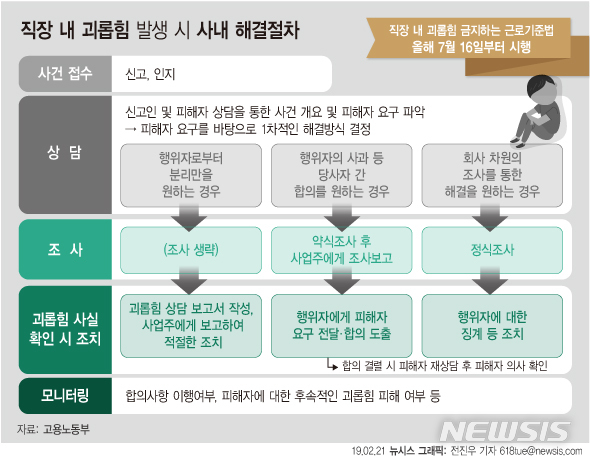 개정 근로기준법 안내 직장 내 괴롭힘 금지법 사 한국디지털광고협회