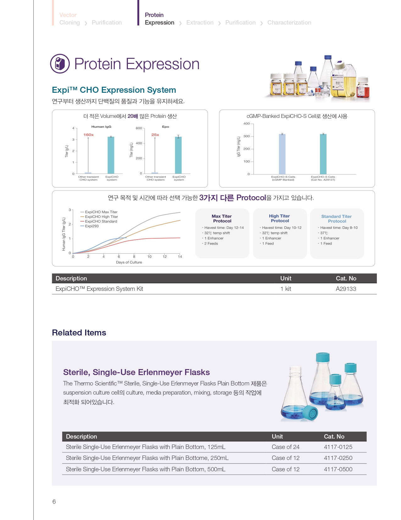 [Thermo] Protein Expression A to Z 프로모션 [22.09.19~22.10.31] : 행사정보