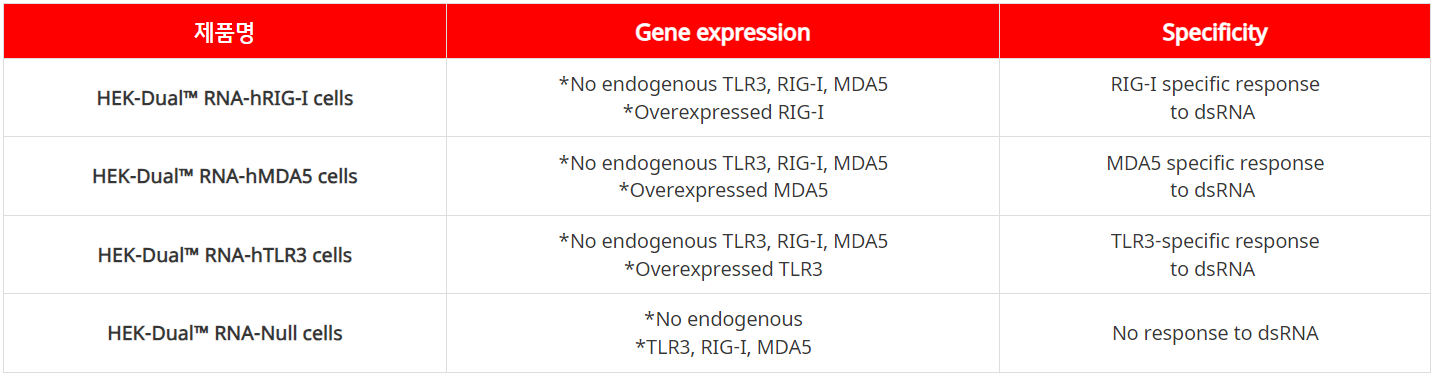 [InvivoGen] Cell line 신제품 10% 할인 행사 [25.02.10~25.03.31] : 행사정보