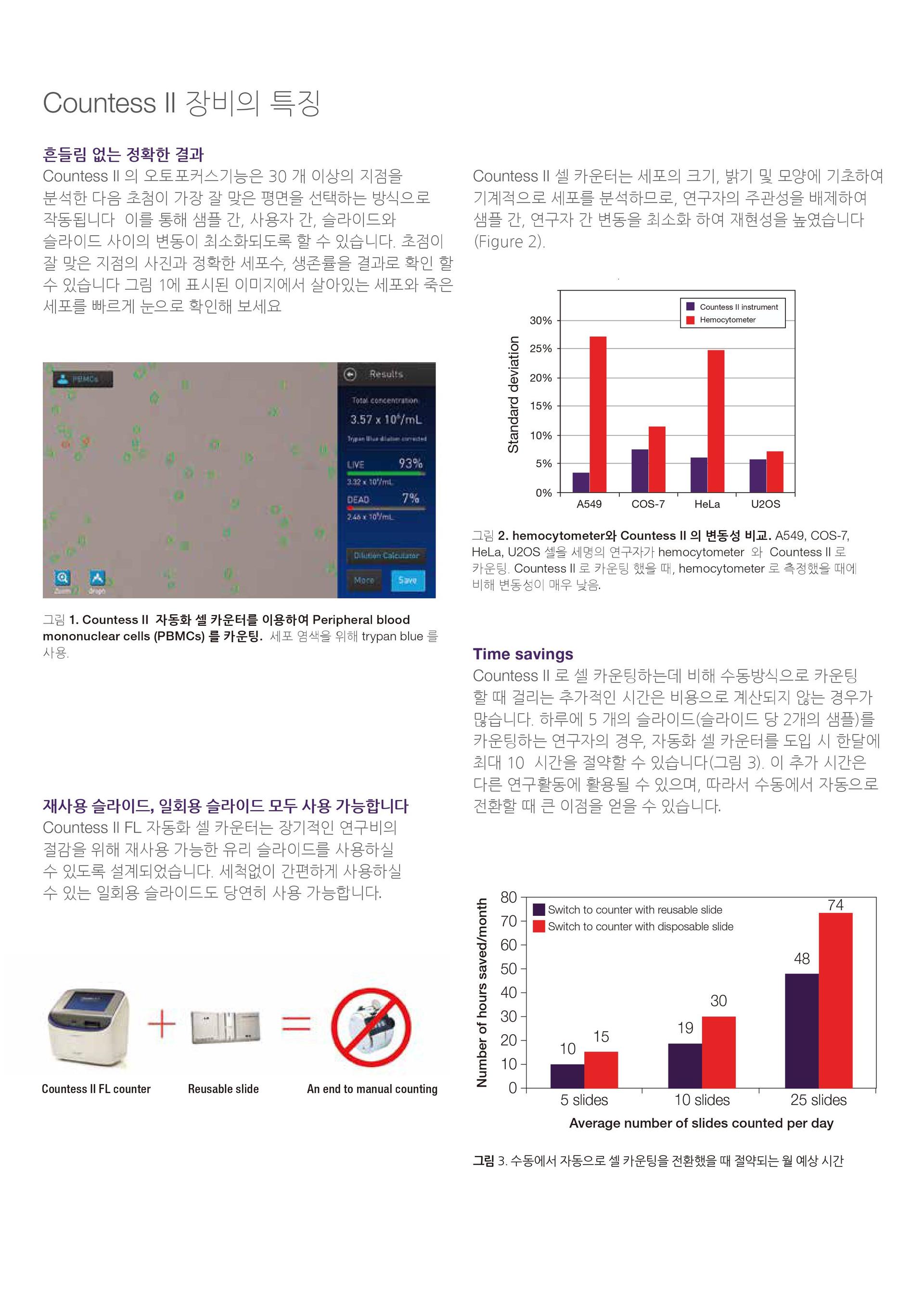 [Thermo] Countess II/ II FL 프로모션 [19.04.10~19.12.31] : 제품정보