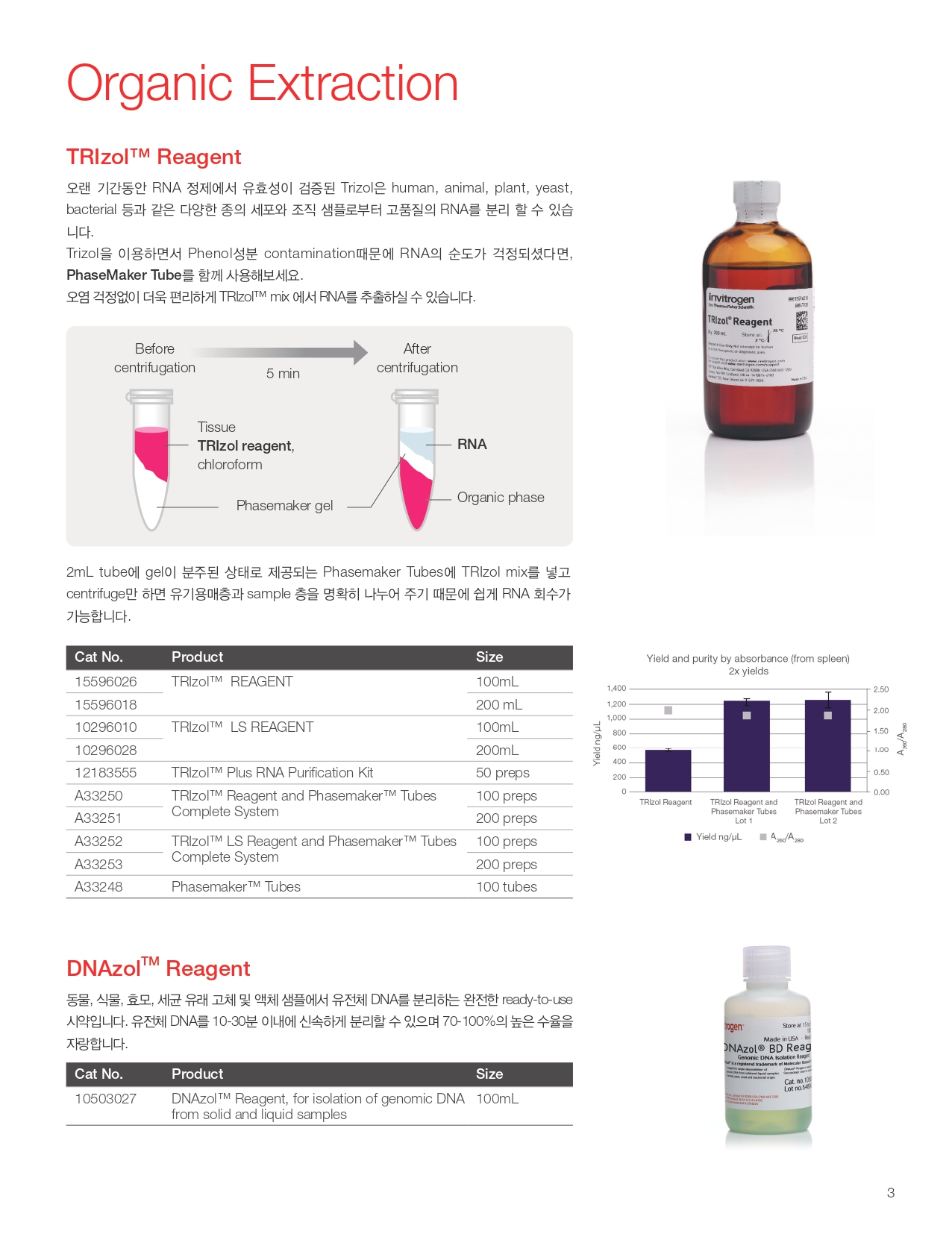 [Thermo] Sample Prep 할인 프로모션 [23.05.22~23.07.31] : 행사정보