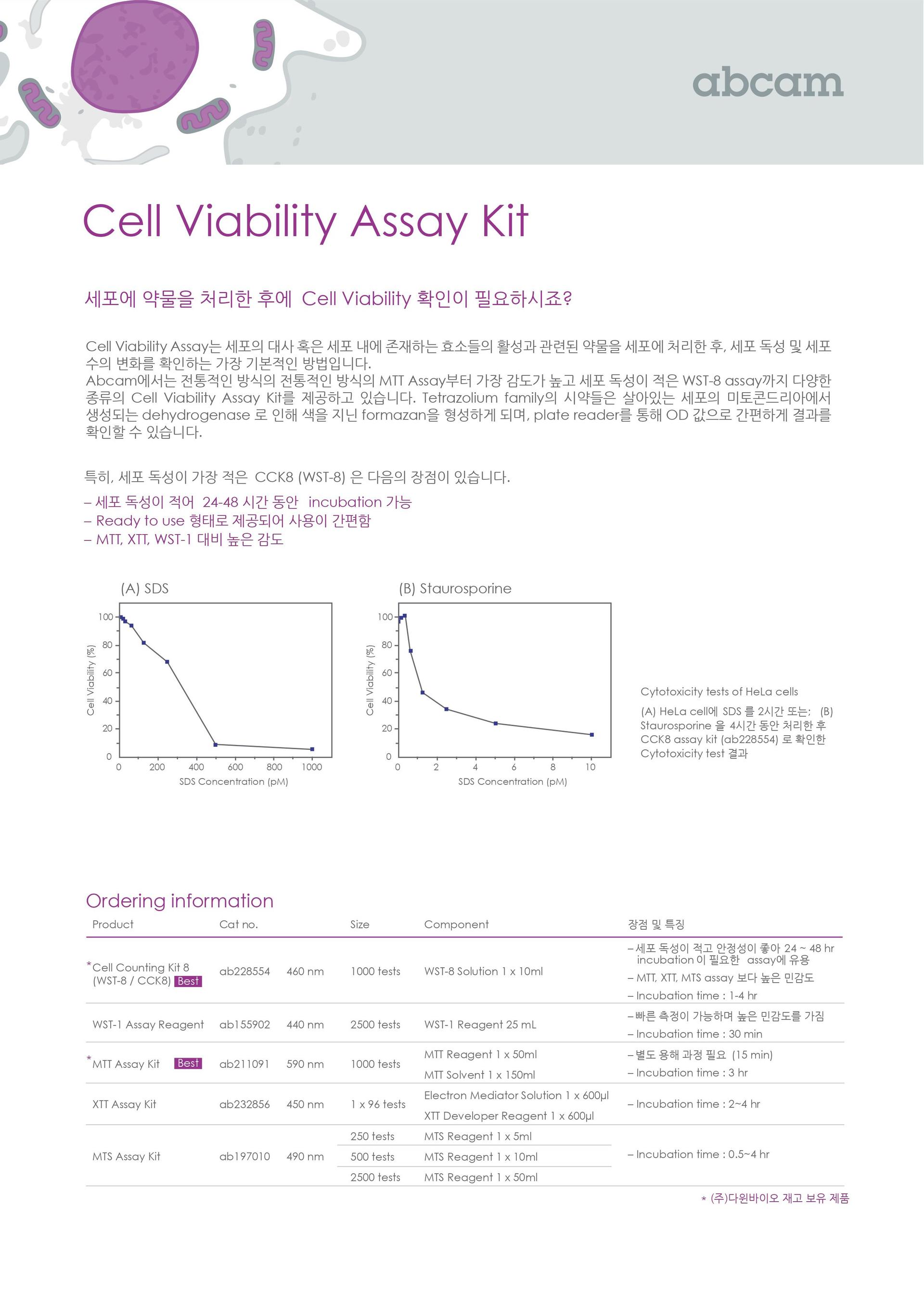 Cell Viability Assay kit 제품 안내 : 제품정보