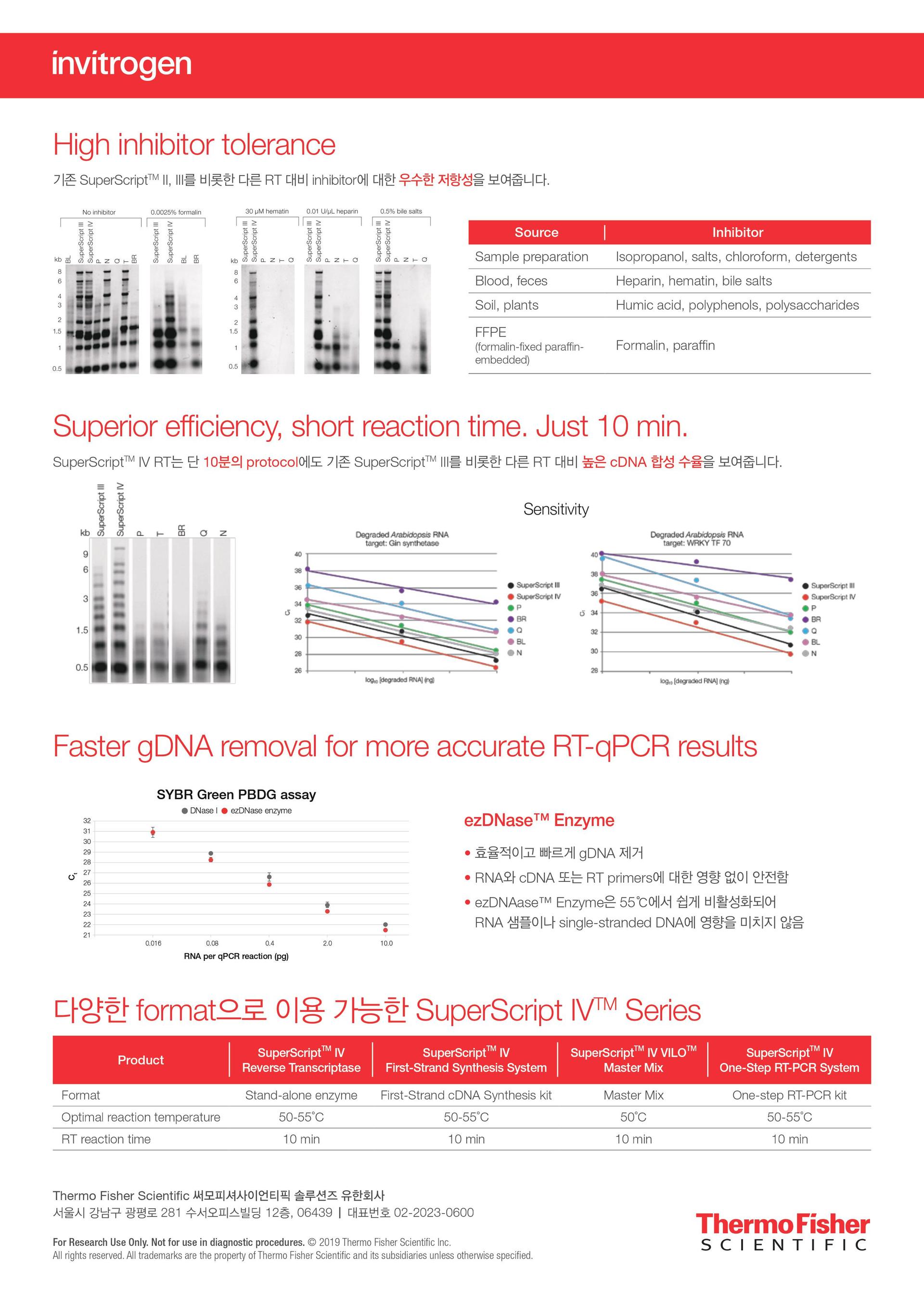 [Thermo] SuperScript IV 신제품출시 기념 20% 할인행사 [19.08.01~19.12.30] : 제품정보