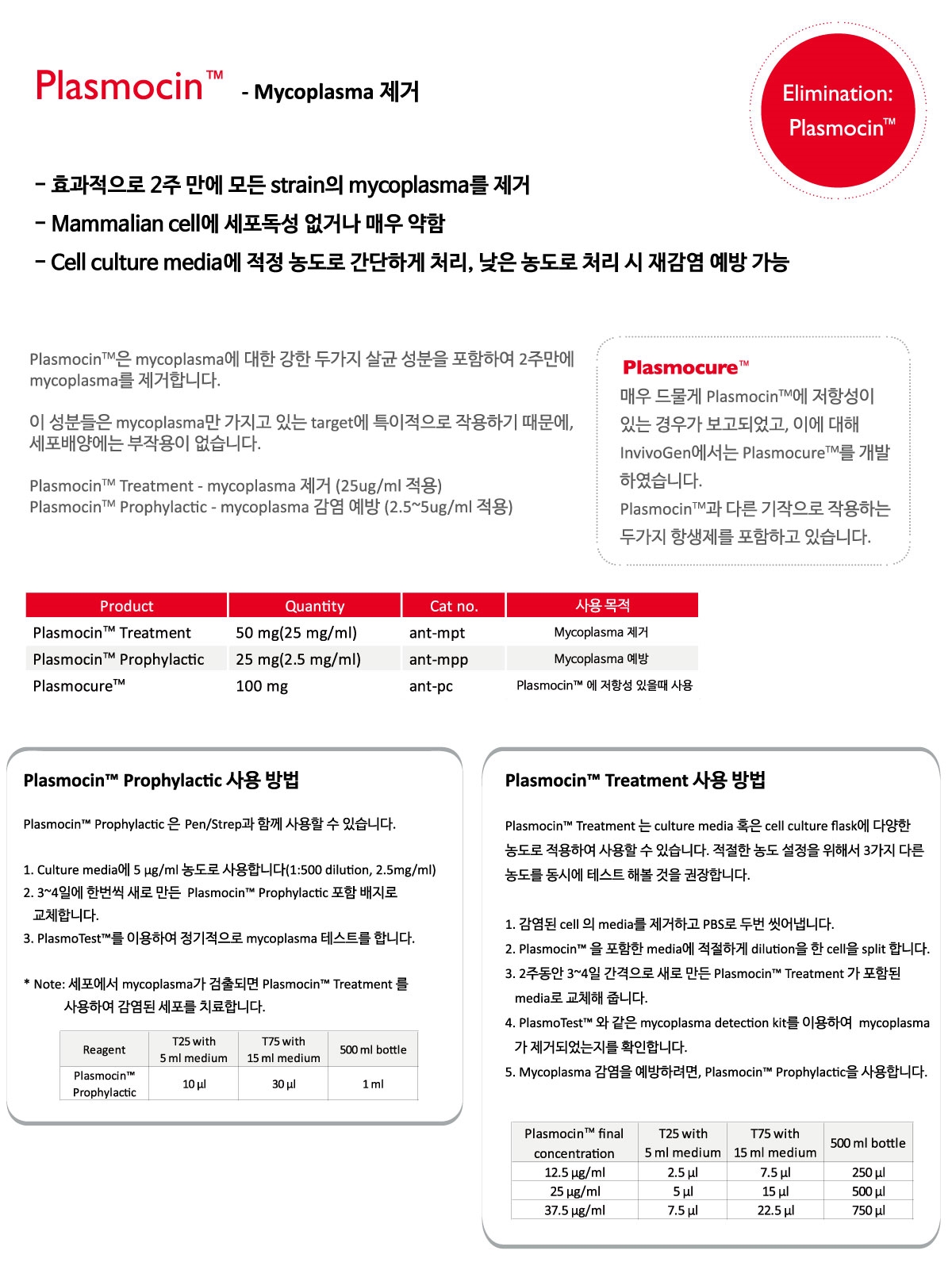 Cell Culture Contamination 관련 시약 : 제품정보