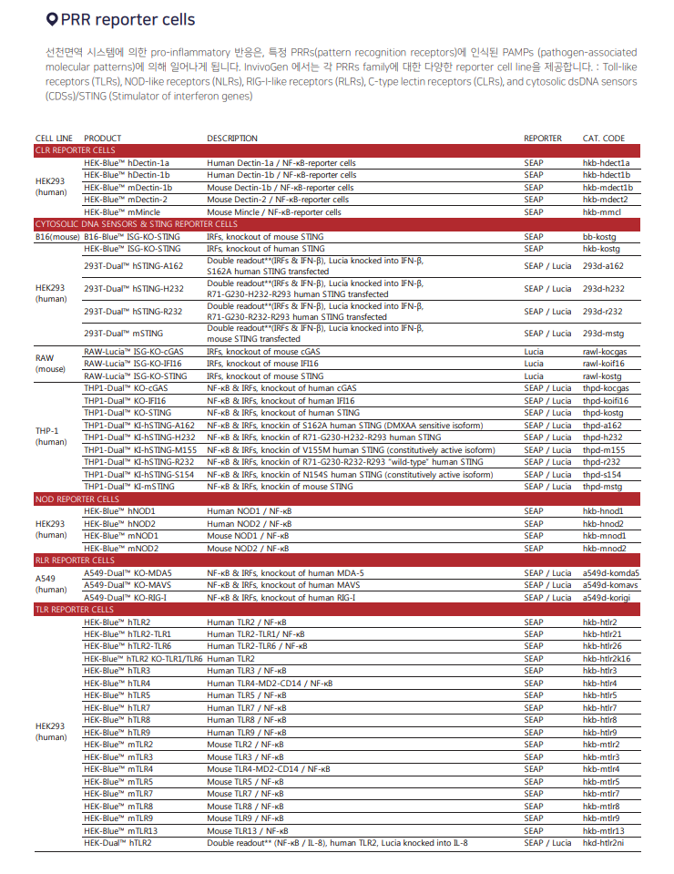 [InvivoGen] InvivoGen Cell Line 15% 할인 행사[2019.09.01~2019.10.31] : 제품정보