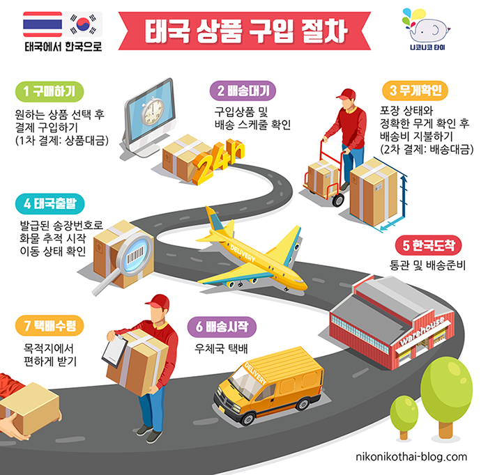 Monori 모노리 오징어 과자 매운맛 카레맛 30g 니코니코 타이 마켓 태국 구매 대행