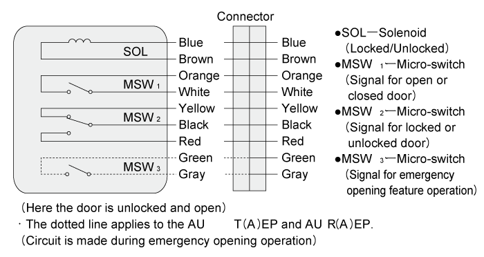 Miwa Electric Lock U9AUT Series (Japan door lock / Electric lock) : JK ...