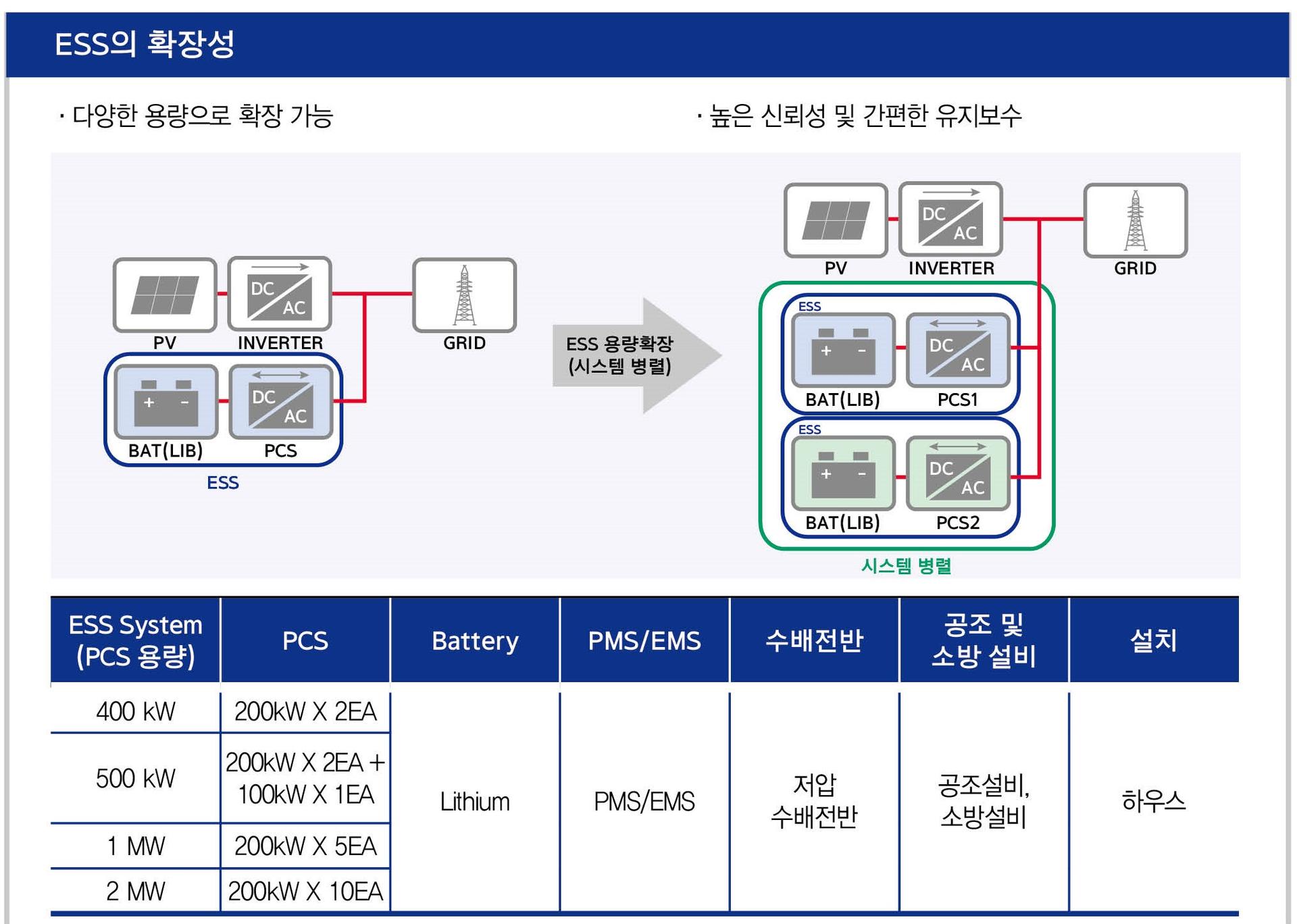 지속가능한 전원환경을 제공하는 기업, 화인시스템 : 신재생에너지가이드