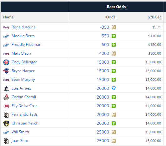 MLB) NL MVP ODDS : HOBBY KOREA FORUM