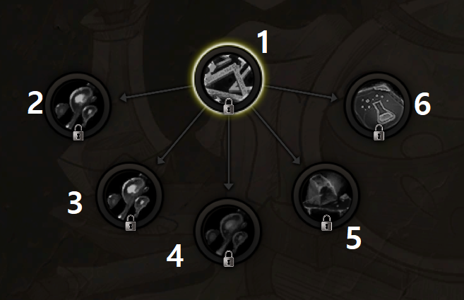 내부 전쟁 연금술 전문화 별 설명. : 최신 WoW 정보 게시판