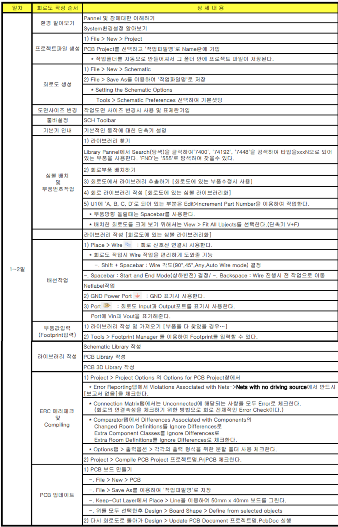 Altium Designer / Altium Circuit Studio 무료 교육 2023년 일정 공지 안내 [재직자 ...