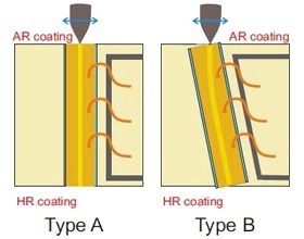 Gain-chips (GC) : 코어레이 l CoreRay Laser Total Solution